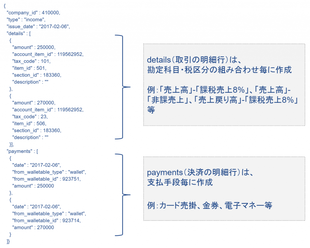 freee APIへGET/POSTリクエストを送信する - freee Developers Community